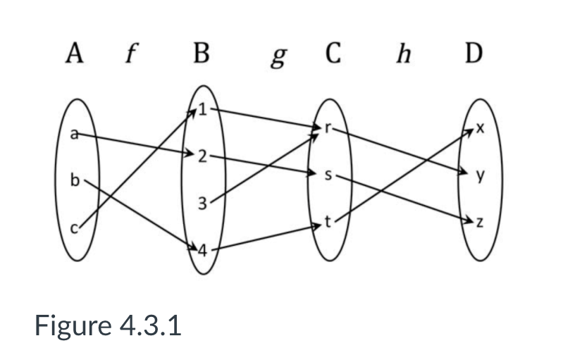 Solved Af B & C h D 1 a Х 2- b S у 3 N Figure 4.3.1 | Chegg.com