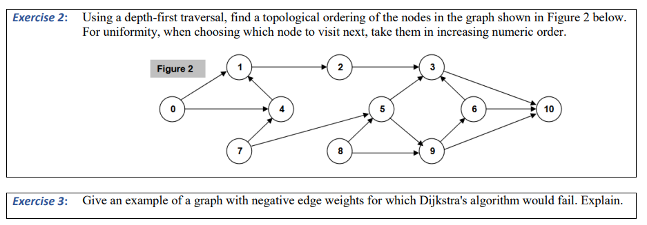 Solved Exercise 2: Using a depth-first traversal, find a | Chegg.com