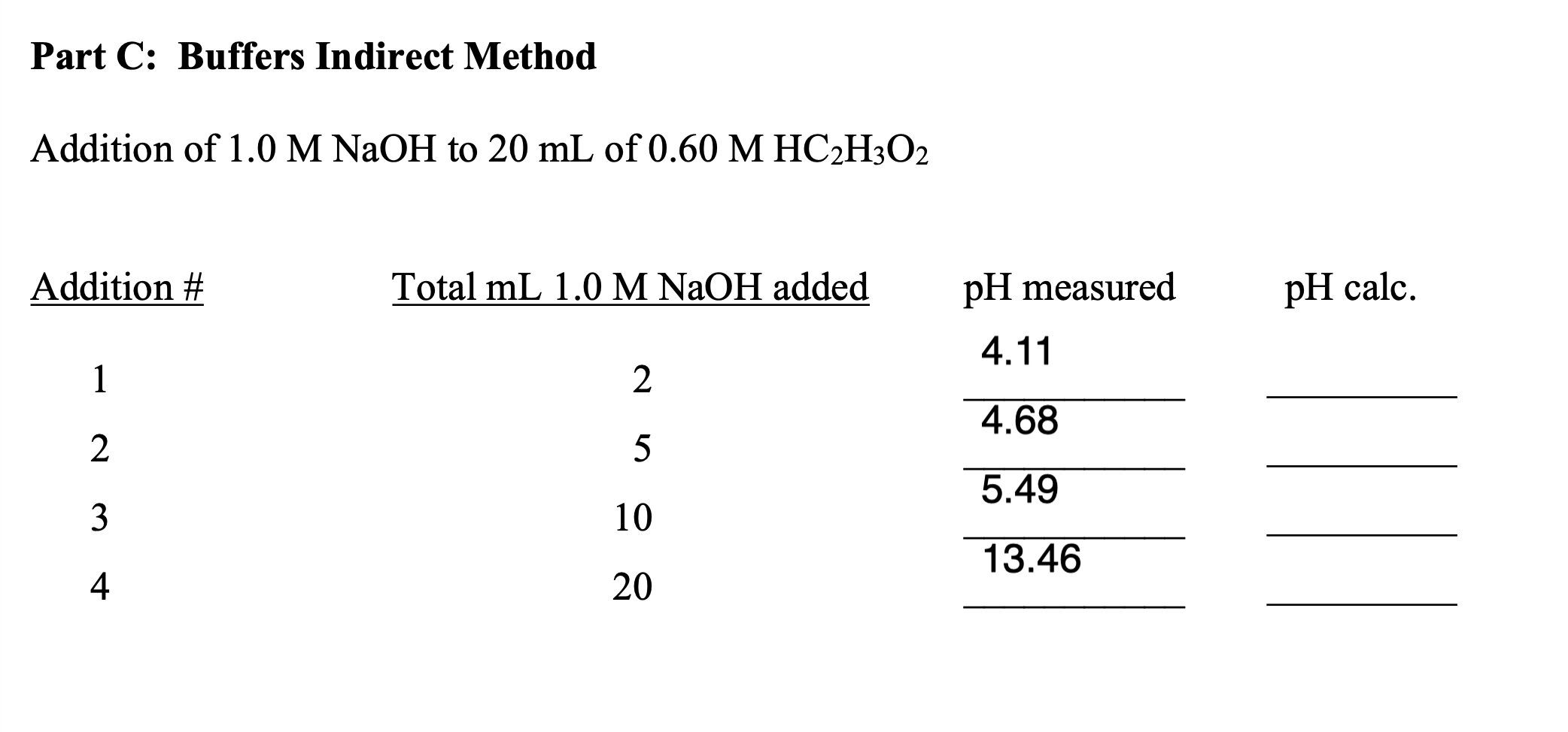 Solved Part C: Buffers Indirect Method Addition of 1.0 M | Chegg.com
