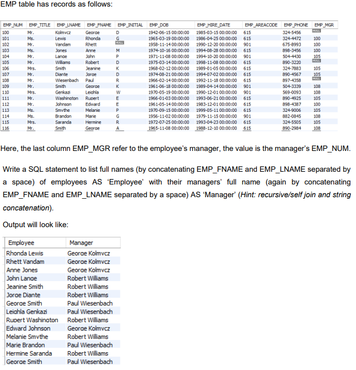 Solved EMP table has records as follows: Here, the last | Chegg.com