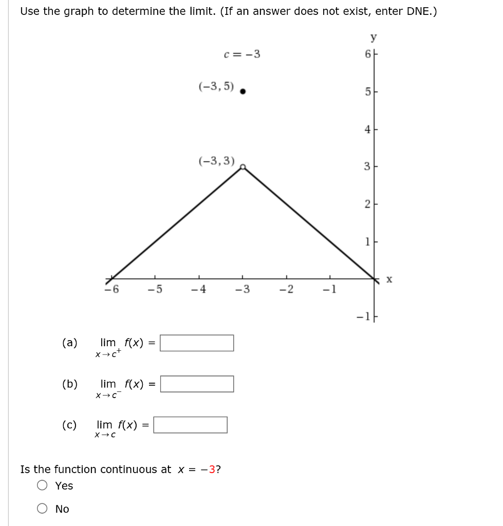 Solved Use the graph to determine the limit. (If an answer | Chegg.com