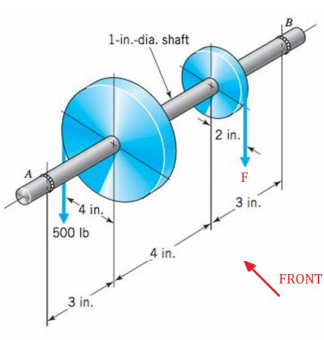 Solved Figure shows a 1-in. solid round shaft supported by | Chegg.com