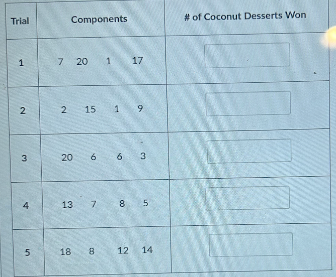 Solved A restaurant was promoting their dessert menu by | Chegg.com