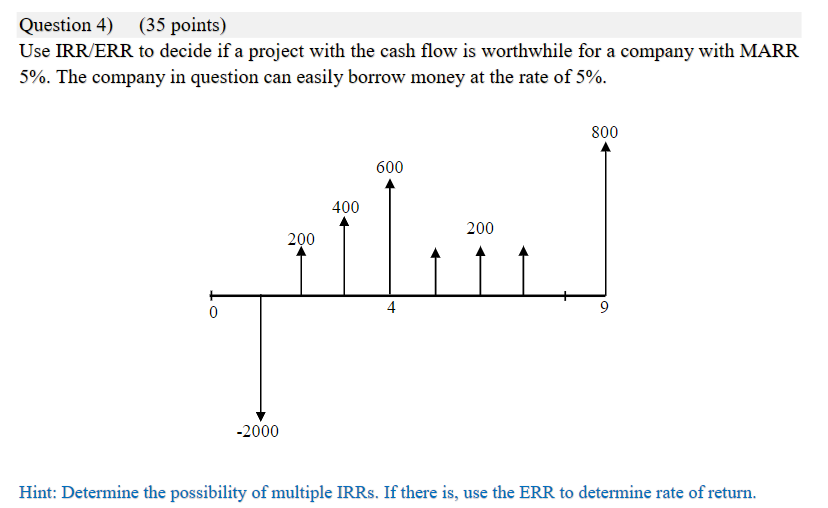 Solved Question 4) (35 points) Use IRR/ERR to decide if a | Chegg.com