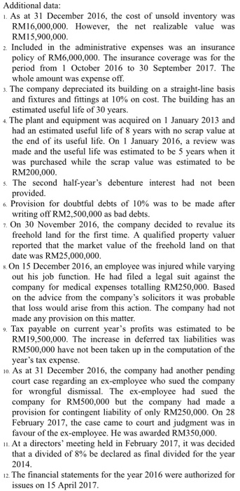 Required: In accordance with MFRS 101 | Chegg.com