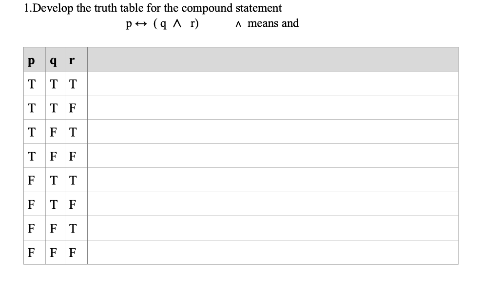 Solved 1. Develop the truth table for the compound statement | Chegg.com