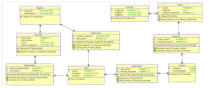 1. Source code and screenshot of the table for | Chegg.com