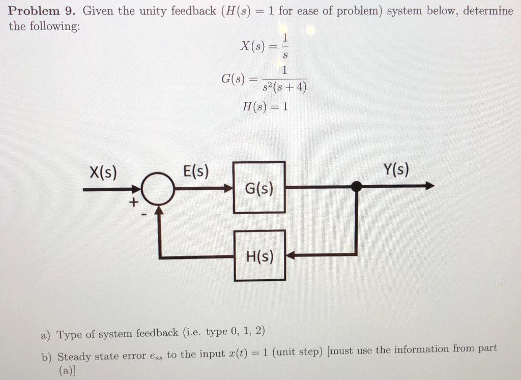 Solved Problem 9. Given the unity feedback (H(s) = 1 for | Chegg.com