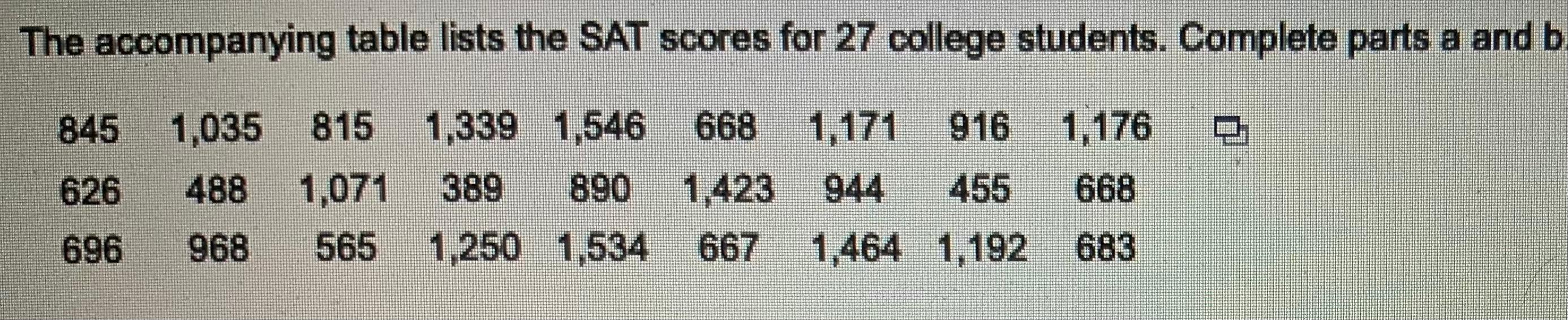 Solved The accompanying table lists the SAT scores for 27 | Chegg.com