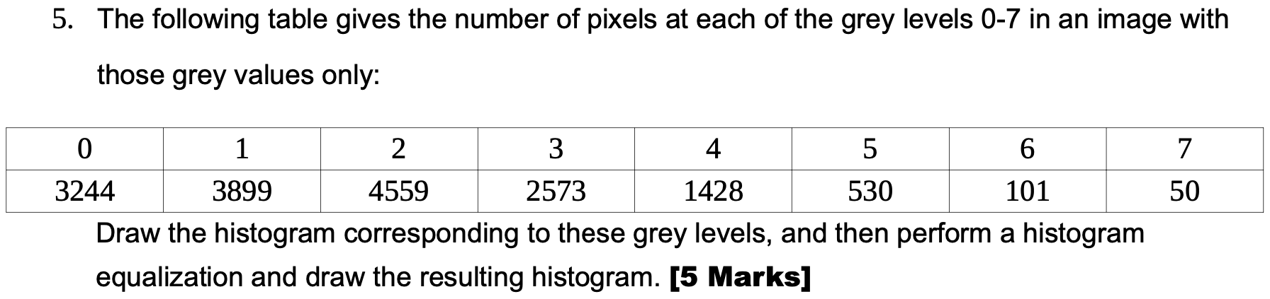 Solved 5. The following table gives the number of pixels at | Chegg.com