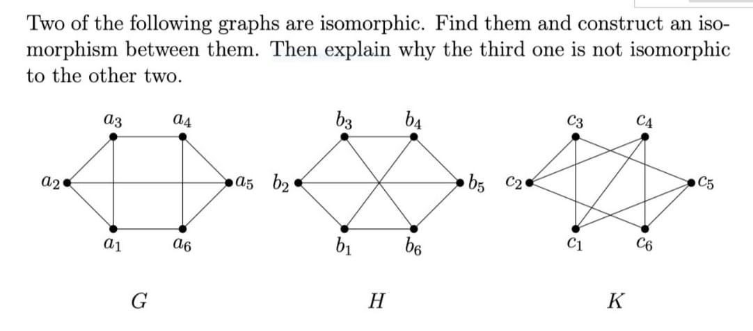 Solved Two of the following graphs are isomorphic. Find them | Chegg.com
