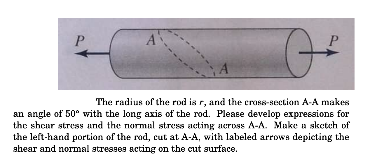 Solved P A Р G The radius of the rod is r, and the | Chegg.com