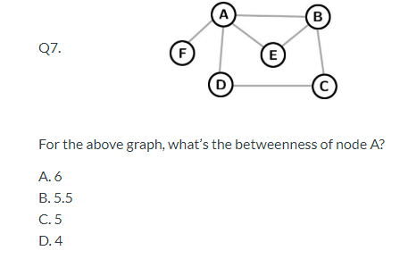 Solved For the above graph, what's the betweenness of node | Chegg.com