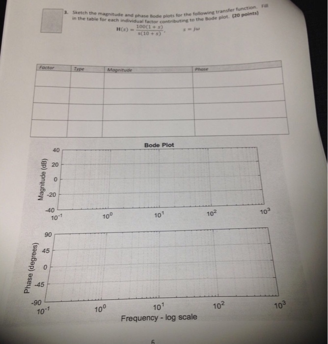 Solved 3. Sketch the magnitude and phase Bode plots foe Bode | Chegg.com