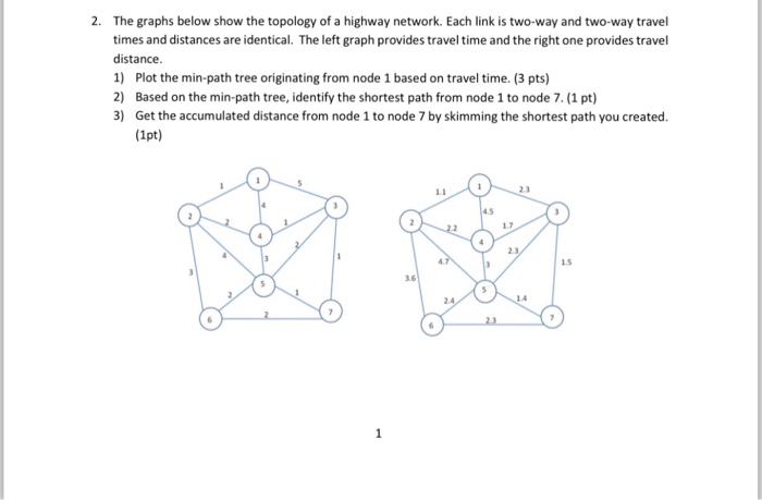 Solved 2. The graphs below show the topology of a highway | Chegg.com