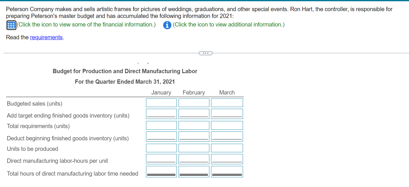 Solved Data tablePeterson Company makes and sells artistic | Chegg.com