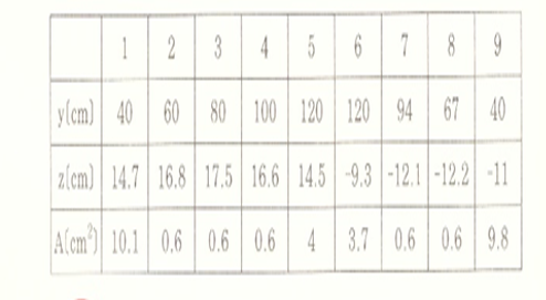 Figure shows a two-spar-cell structure with a | Chegg.com