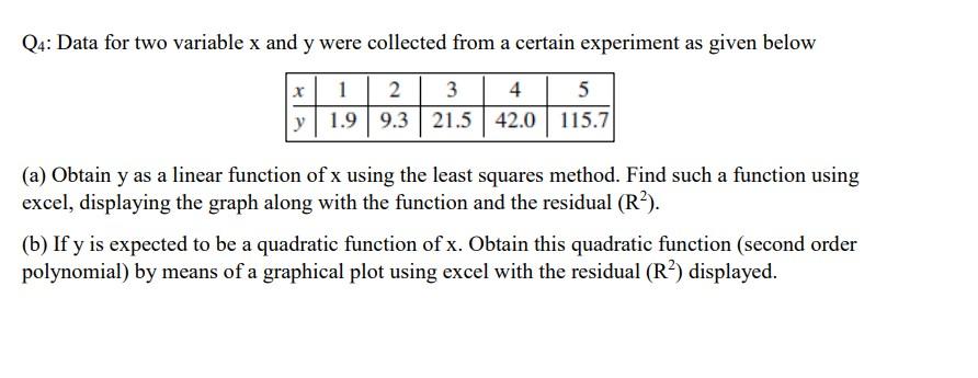 Solved Q4 : Data for two variable x and y were collected | Chegg.com