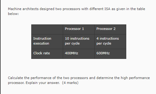 Solved Machine architects designed two processors with | Chegg.com