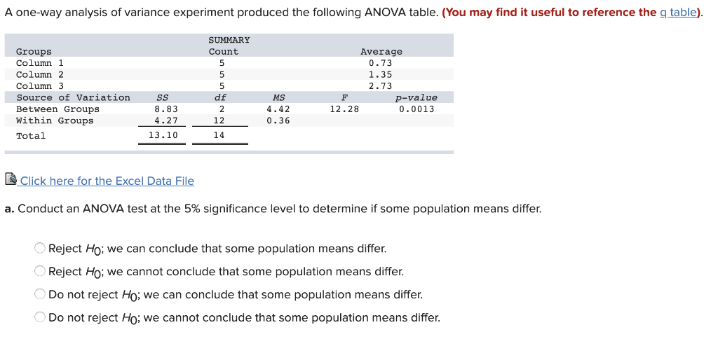 Solved A one-way analysis of variance experiment produced | Chegg.com