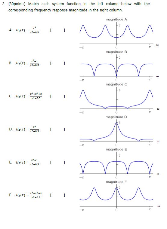 Solved [30points] ﻿Match each system function in ﻿the left | Chegg.com