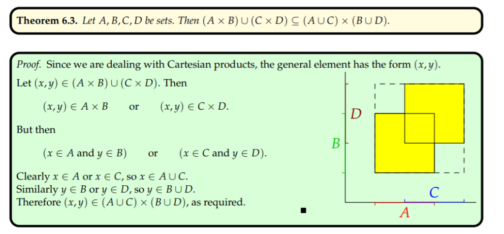 Solved Draw a picture, similar to that in Theorem 6.3, which | Chegg.com