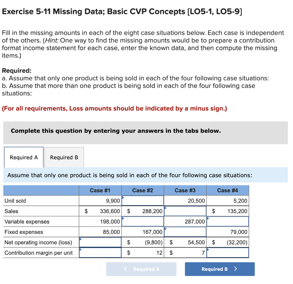 Solved Exercise 5-11 Missing Data; Basic CVP Concepts | Chegg.com