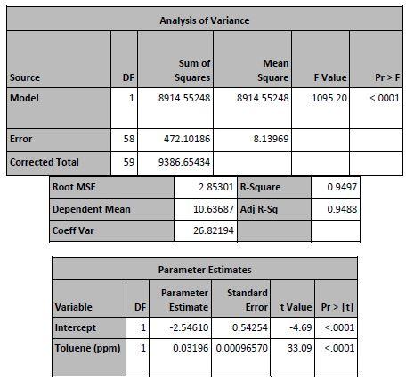 Solved \begin{tabular}{|l|r|r|r|r|r|} \hline | Chegg.com