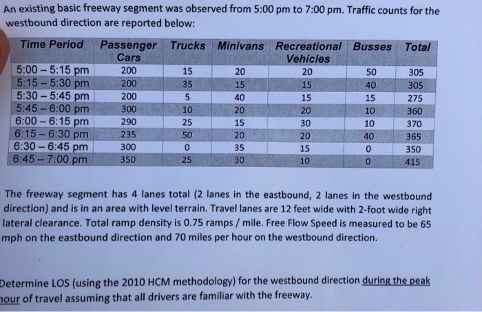 Solved An existing basic freeway segment was observed from | Chegg.com