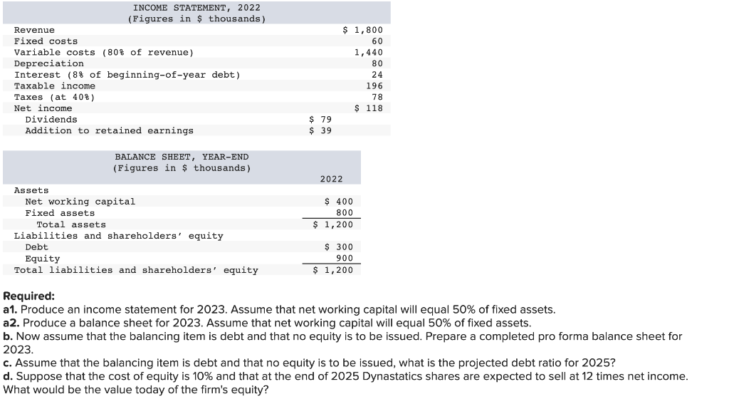 Required: a1. Produce an income statement for 2023 . | Chegg.com