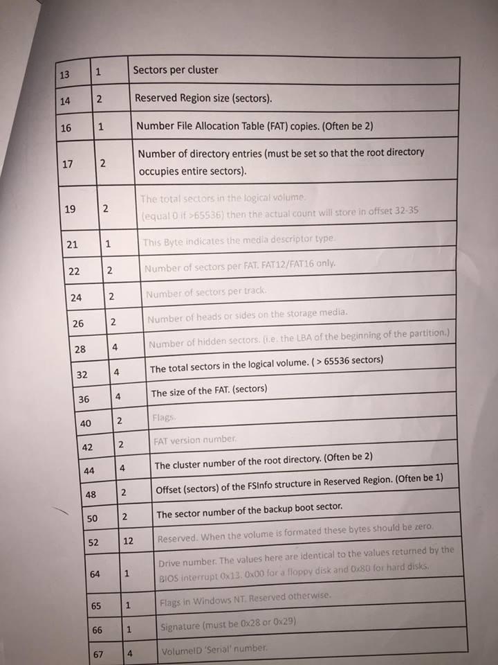 Solved Below is the hexdump of a FAT32 filesystem: .... | Chegg.com
