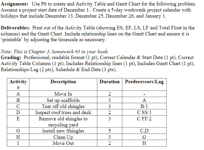 Assignment: Use P6 to create and Activity Table and | Chegg.com