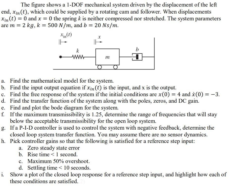 Solved The figure shows a 1-DOF mechanical system driven by | Chegg.com