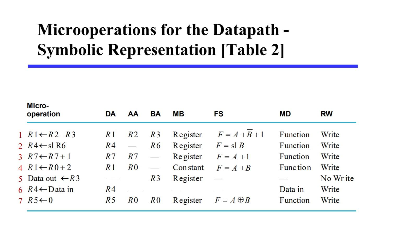 Task 1 Design A Verilog Code For Datapath Shown In 6778