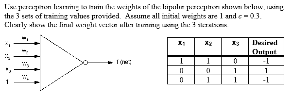 Solved Artificial Intelligence - Neural Networks Use | Chegg.com