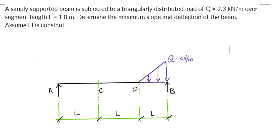 Solved A simply supported beam is subjected to a | Chegg.com