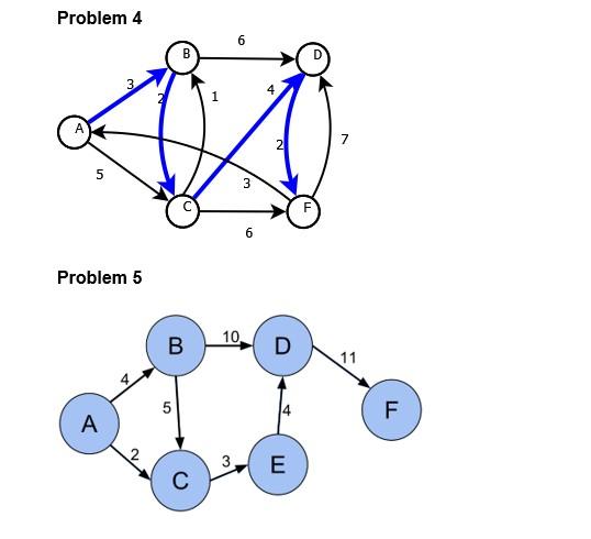 Solved The video explains how Djikstra’s Algorithm to use in | Chegg.com Solved The video explains how Djikstra’s Algorithm to use in | Chegg.com