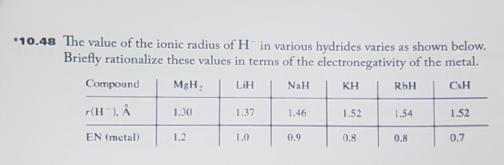 Solved *10.49 The value of the ionic radius of H in various | Chegg.com