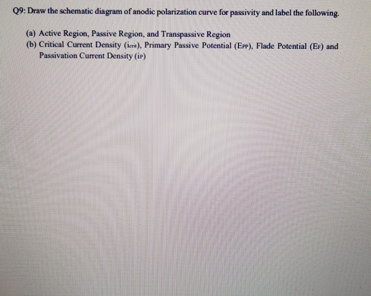 Solved 09: Draw the schematic diagram of anodic polarization | Chegg.com