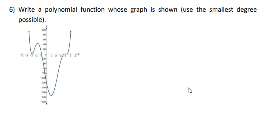 Solved 6) Write a polynomial function whose graph is shown | Chegg.com