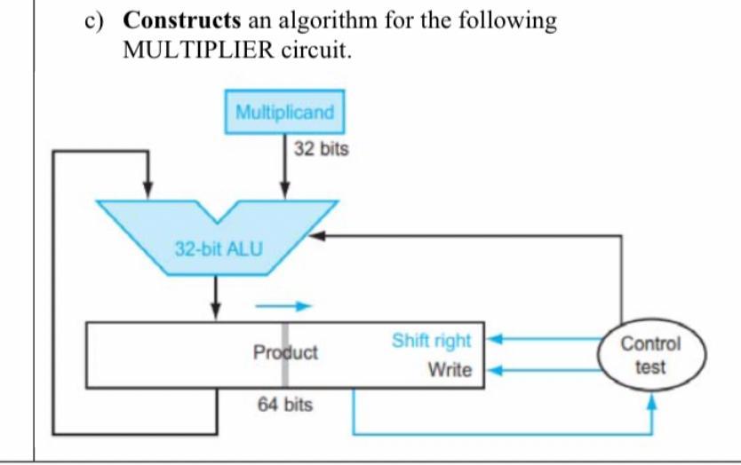 Solved c) Constructs an algorithm for the following | Chegg.com