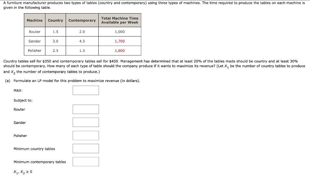 Solved given in the following table. Country tables sell for | Chegg.com