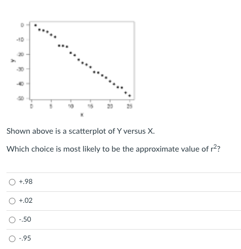 Solved . 3 Shown above is a scatterplot of Y versus X. Which | Chegg.com