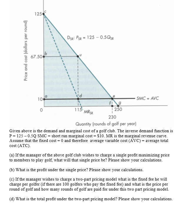 Solved Given above is the demand and marginal cost of a golf | Chegg.com
