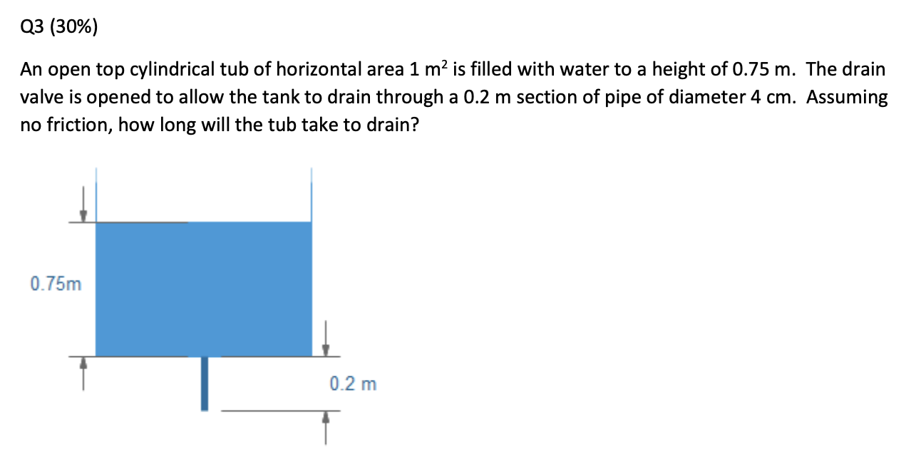 An open top cylindrical tub of horizontal area 1 m2 | Chegg.com