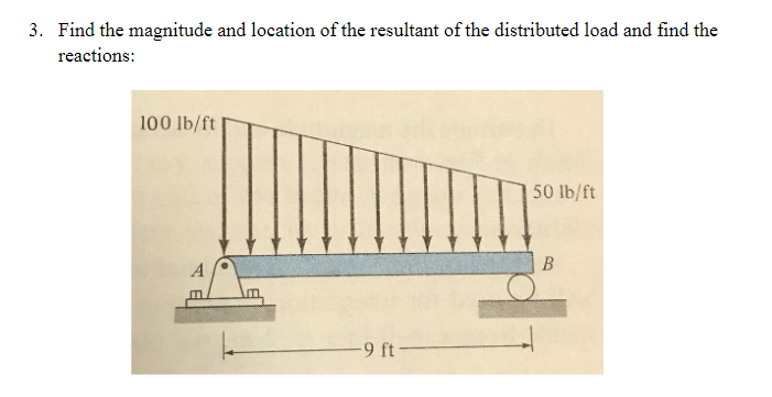 Solved 3. Find the magnitude and location of the resultant | Chegg.com