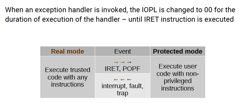 Solved When an exception handler is invoked, the IOPL is | Chegg.com