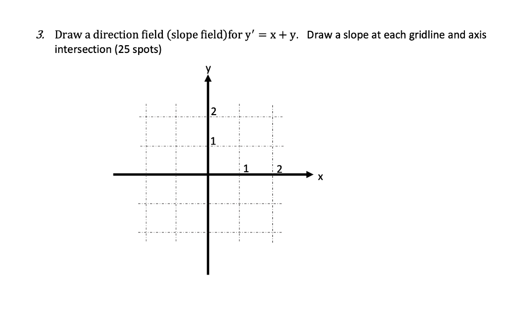 Solved 3. Draw a direction field (slope field)for y' = x+y. | Chegg.com