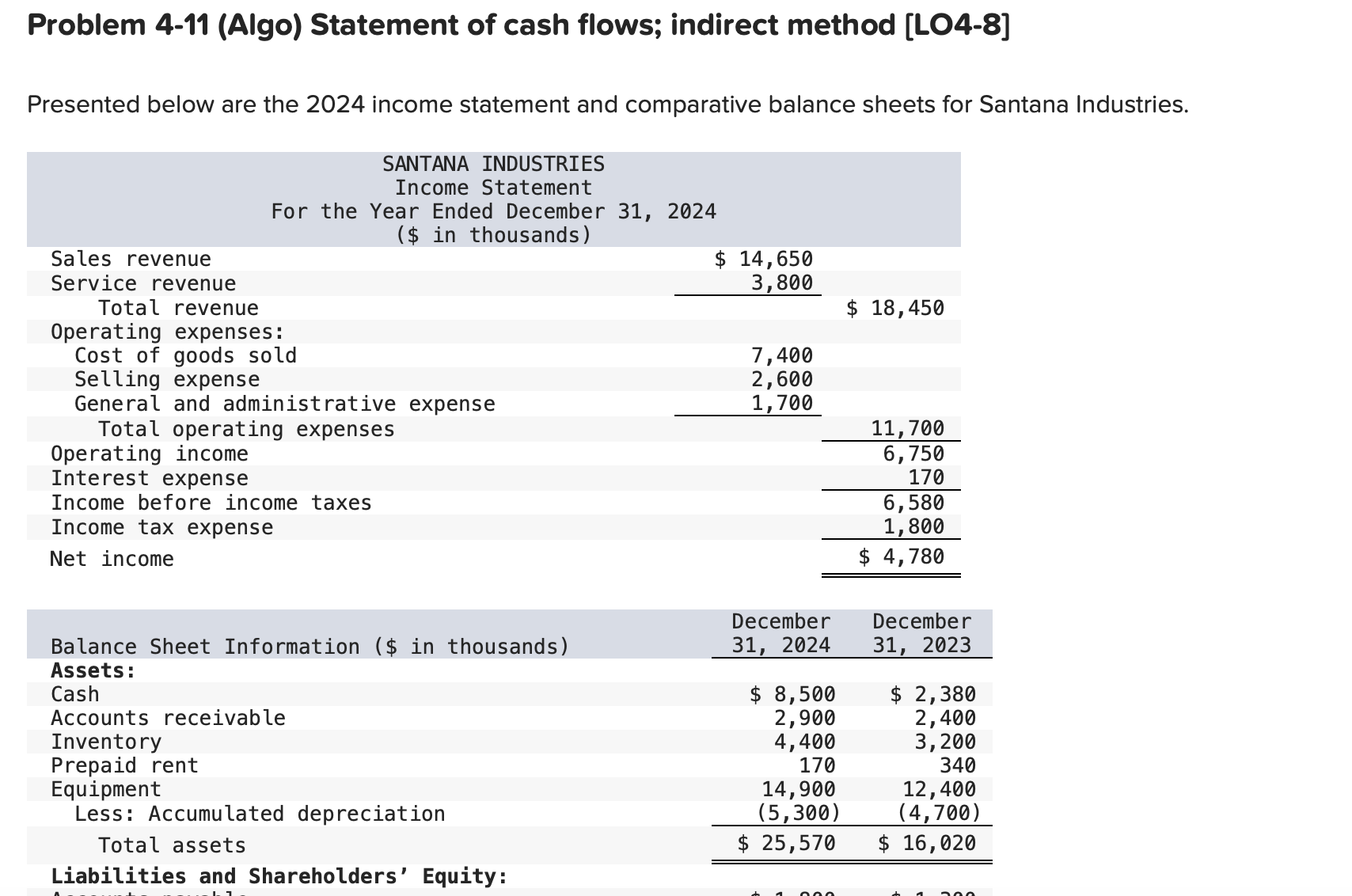 Solved Problem 4-11 (Algo) Statement of cash flows; indirect | Chegg.com
