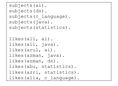 Solved artificial intelligence QUESTION 1. Answer these | Chegg.com